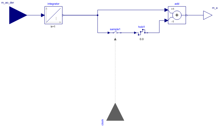Modelica: Clocked.Examples.Systems.Utilities.ComponentsThrottleControl.CylinderAirCharge